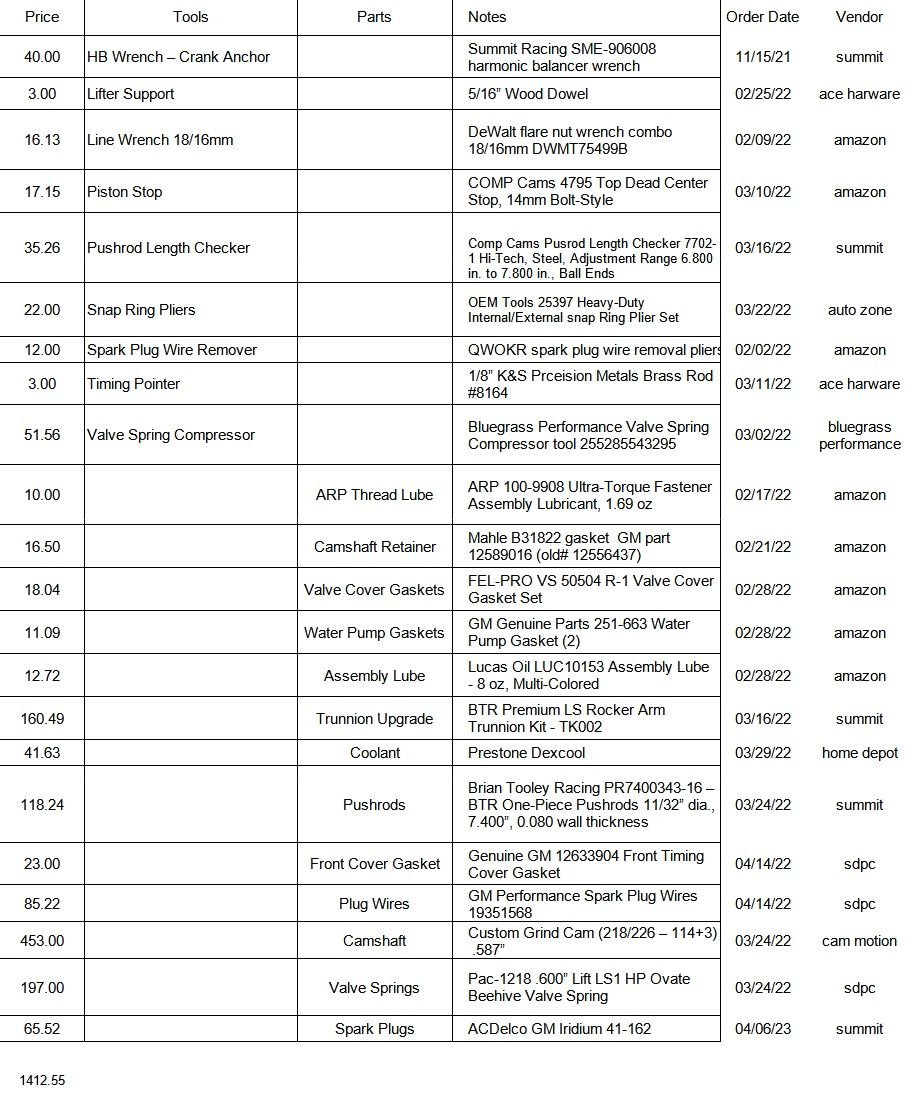 Differences between 2003 factory stock LS1 & LS6 - CorvetteForum ...
