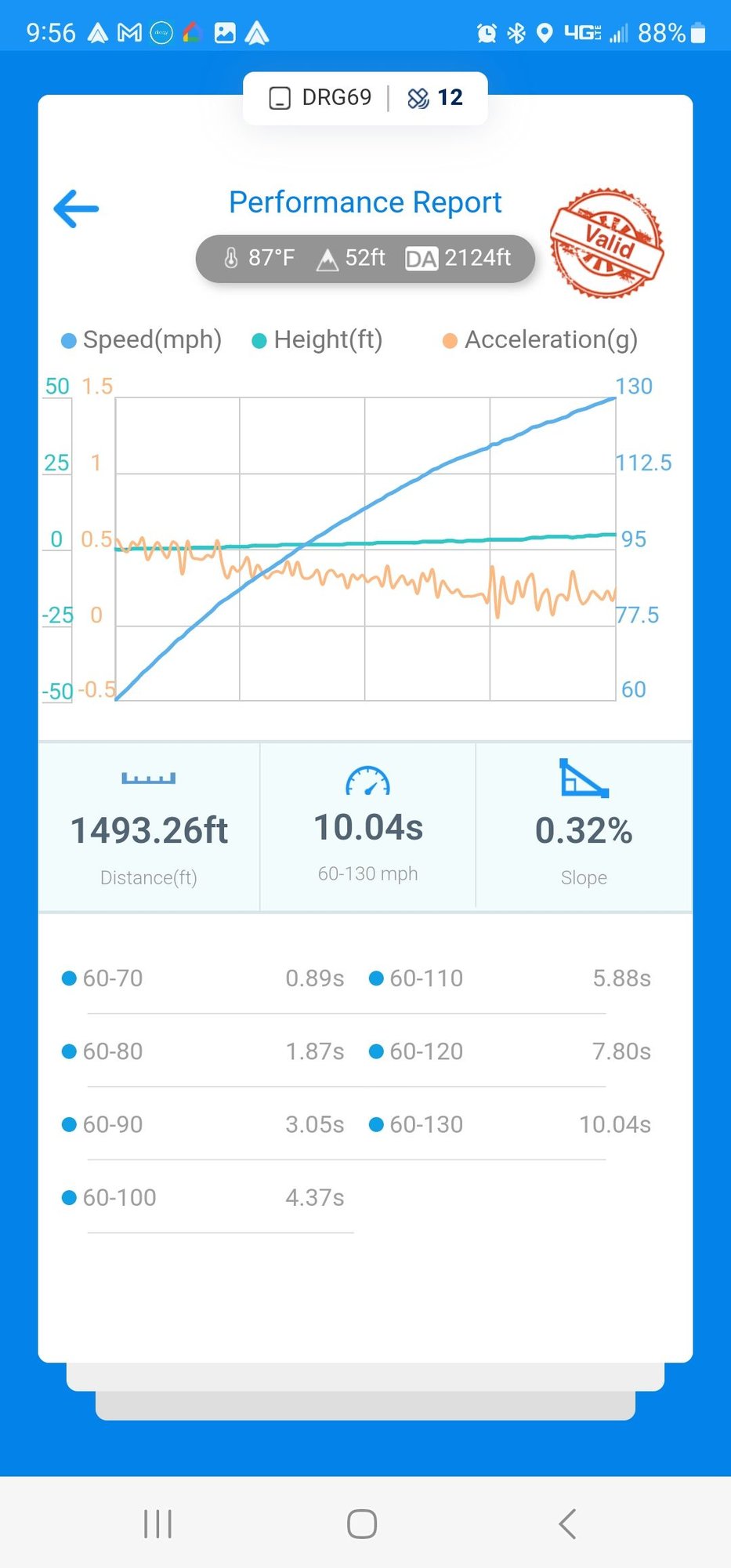 E30 on Stock tune - CorvetteForum - Chevrolet Corvette Forum Discussion
