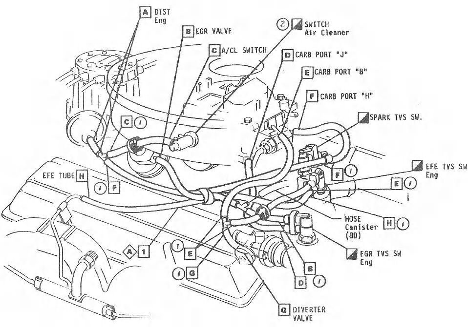 1978 vacuum lines, L48 - CorvetteForum - Chevrolet Corvette Forum ...