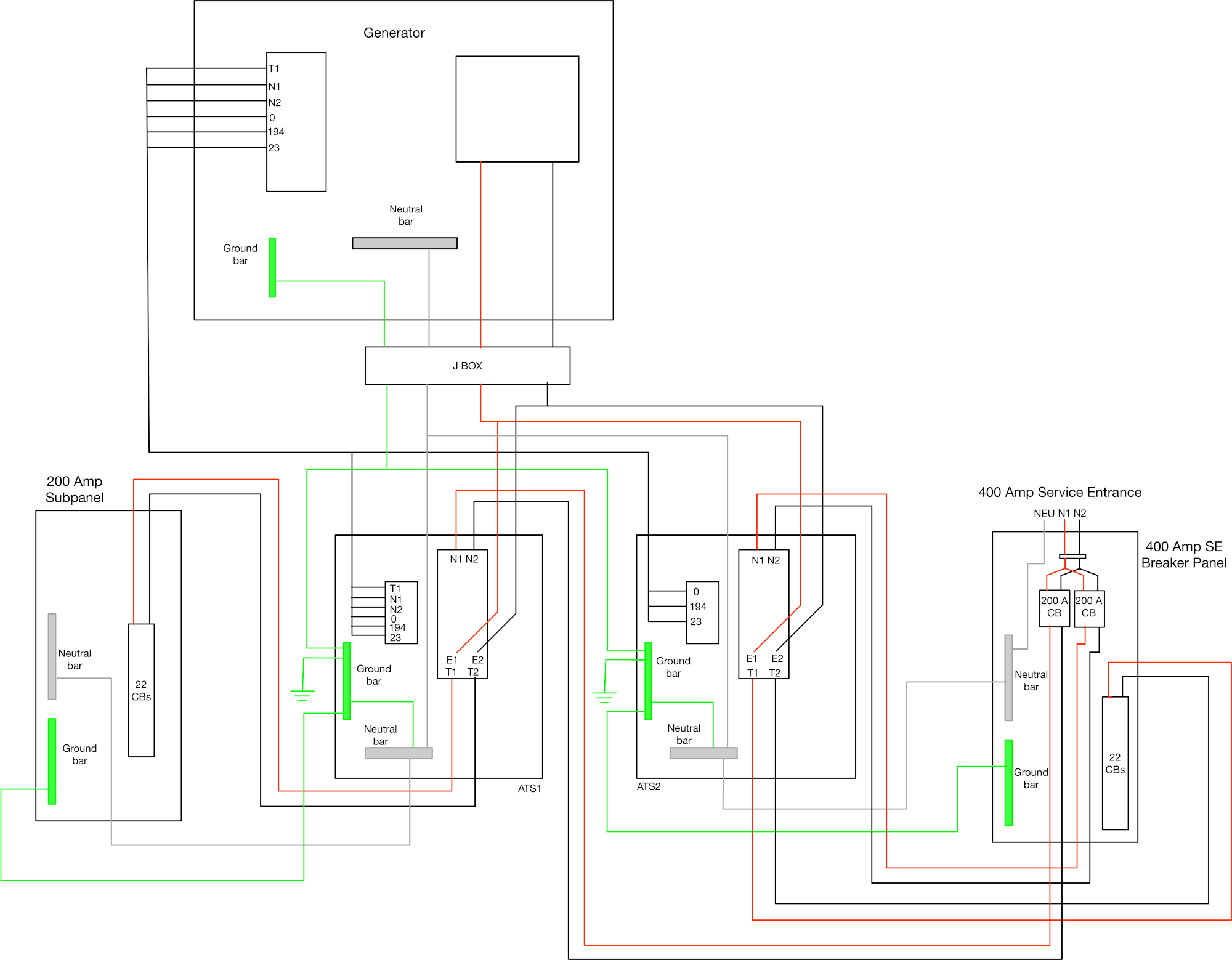 bonding and grounding two ATSs with one generator - DoItYourself.com ...