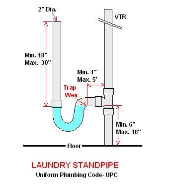 Wash drain connected directly to sewer pipe. DoItYourself Community Forums