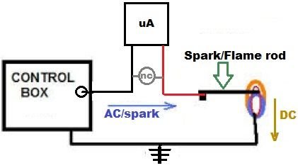 Gas furnace flame sensing - DoItYourself.com Community Forums