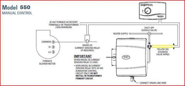 Aprilaire 550 humidifier not working - DoItYourself.com Community Forums