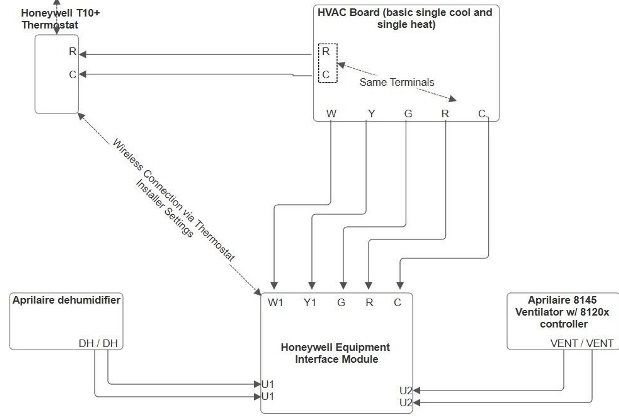 Honeywell EIM Wiring Help - DoItYourself.com Community Forums