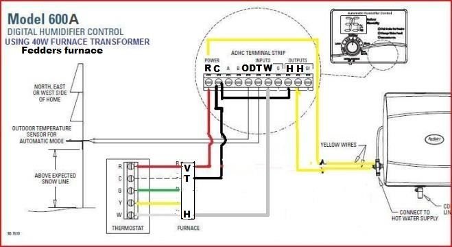 Aprilaire 600 Model 60 to Fedders furnace - DoItYourself.com Community ...