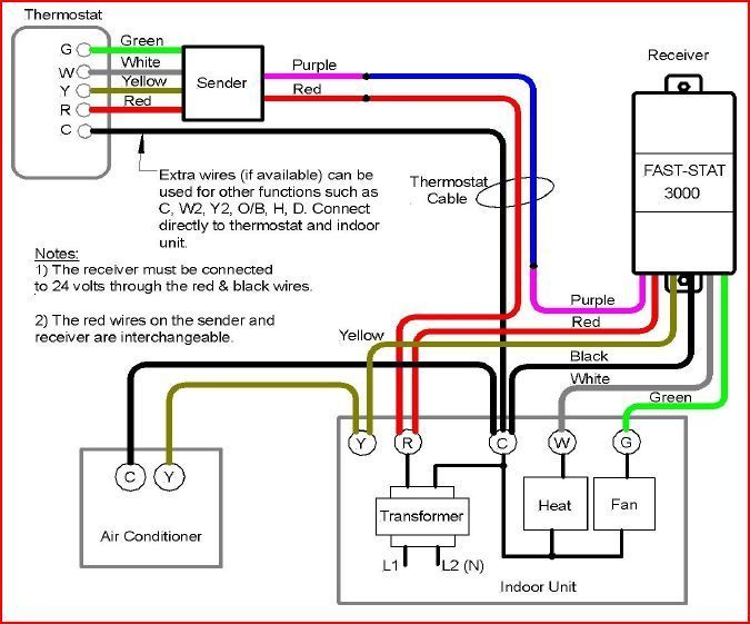 Esquema de fiação do condensador Trane passo a passo
