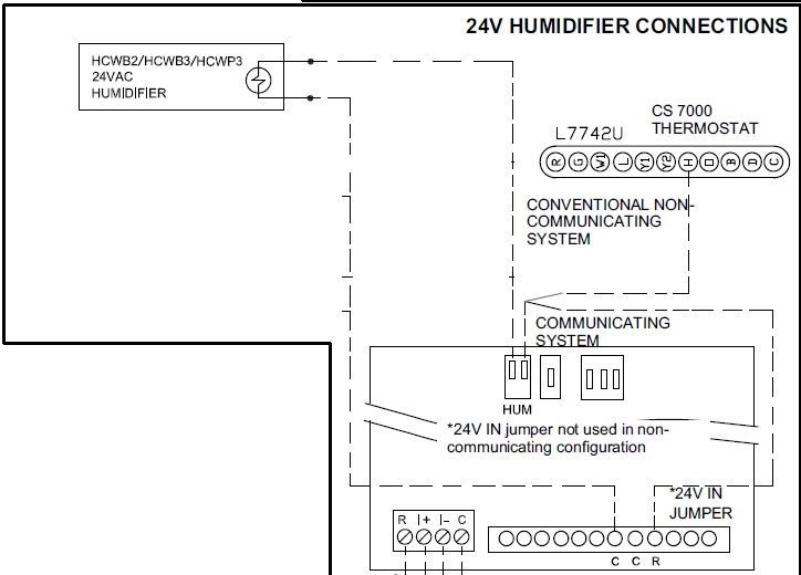 Automatic humidistat (Aprilaire 600) general wiring question ...