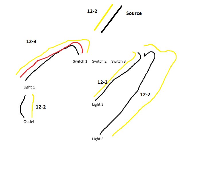 1 source, 3 switches to 3 lights and one light to an outlet ...