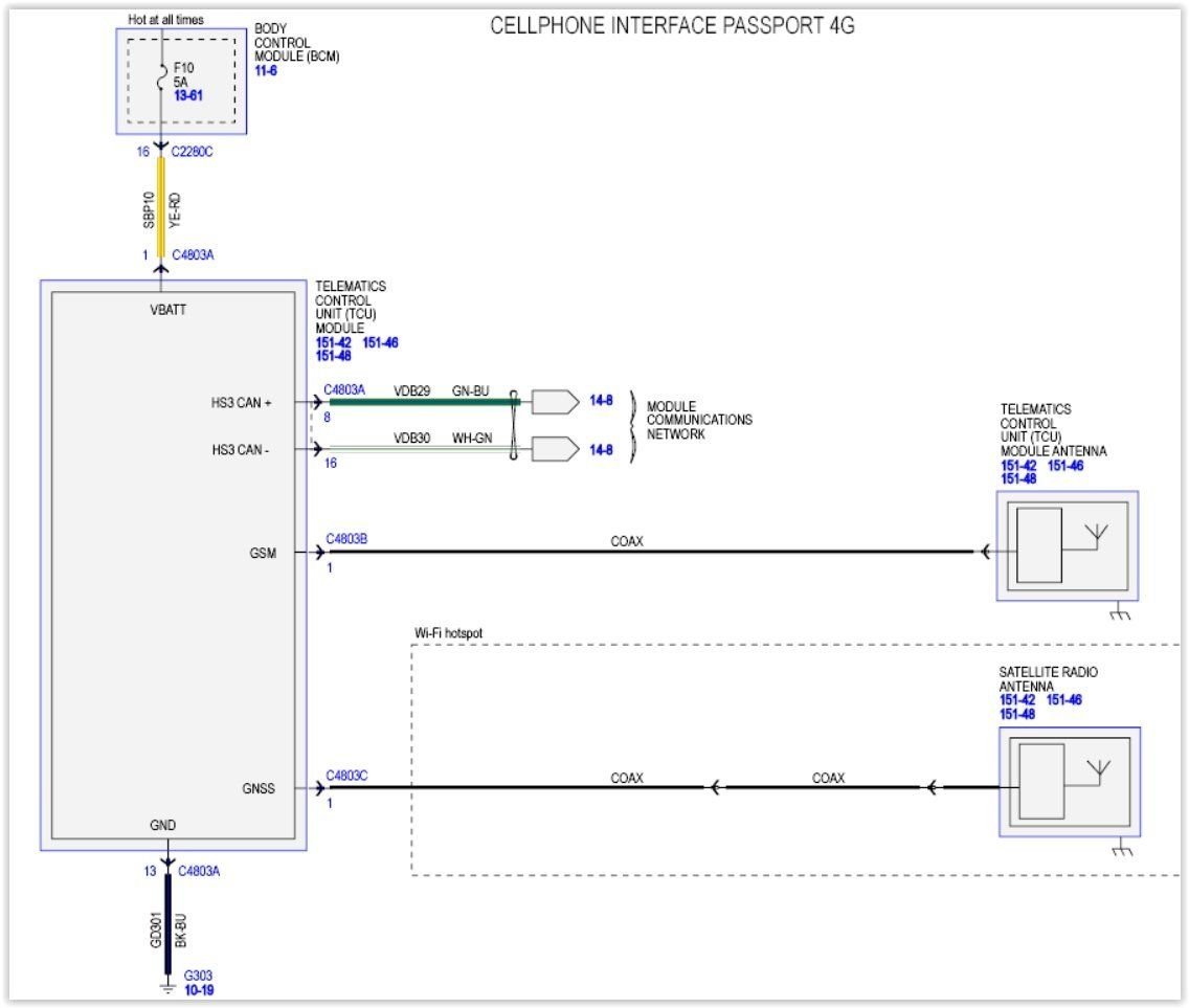 Sync Connect Retrofit (in any Ford). - Page 260 - Ford F150 Forum ...