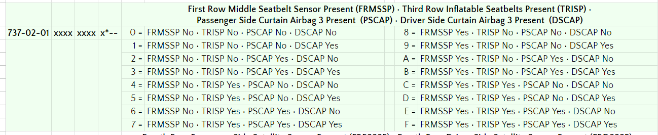 Help! Rear Belt Monitor Fault dash warning - Ford F150 Forum ...