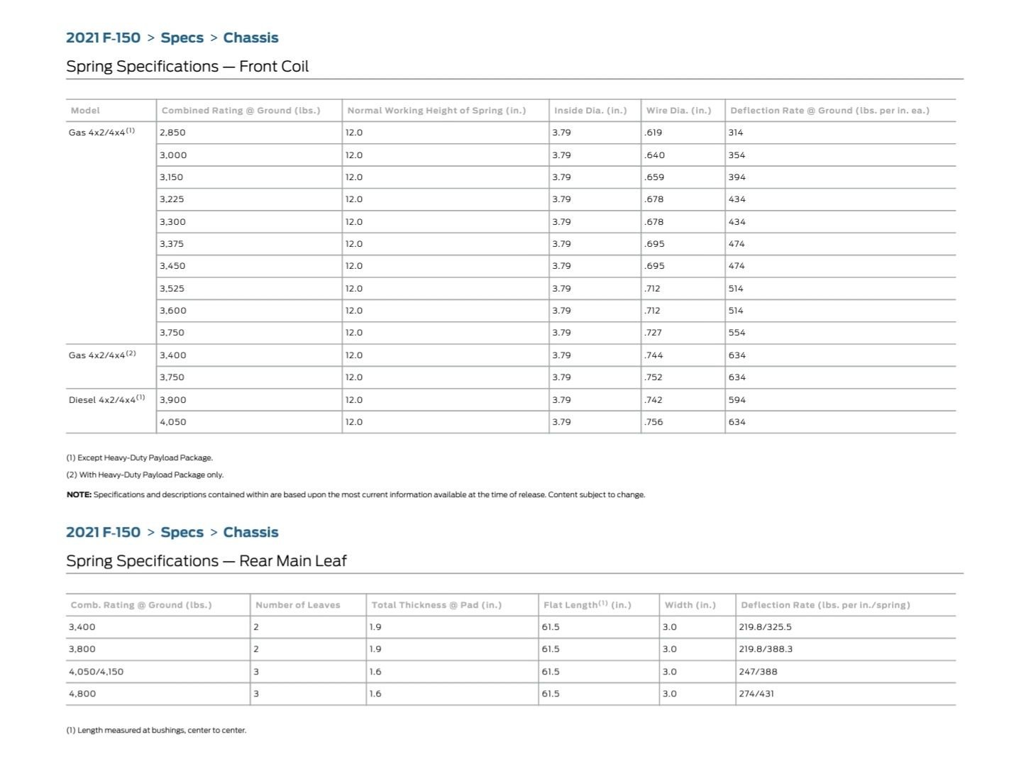 2021 F-150 SCREW XLT - HDPP Build - Ford F150 Forum - Community of Ford ...