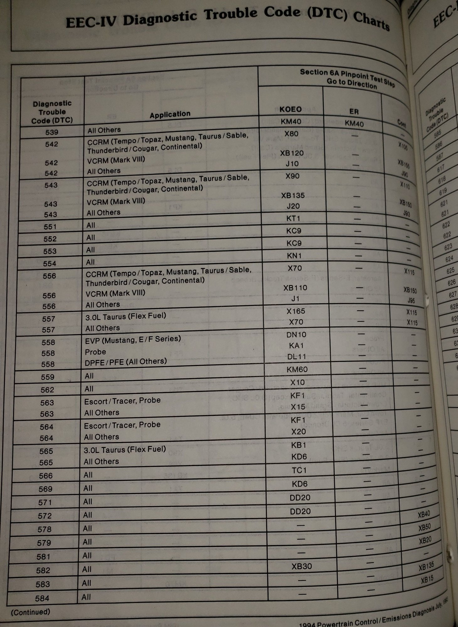 92 F150 w/ EEC IV Codes 311 and 332 - Ford F150 Forum - Community of ...