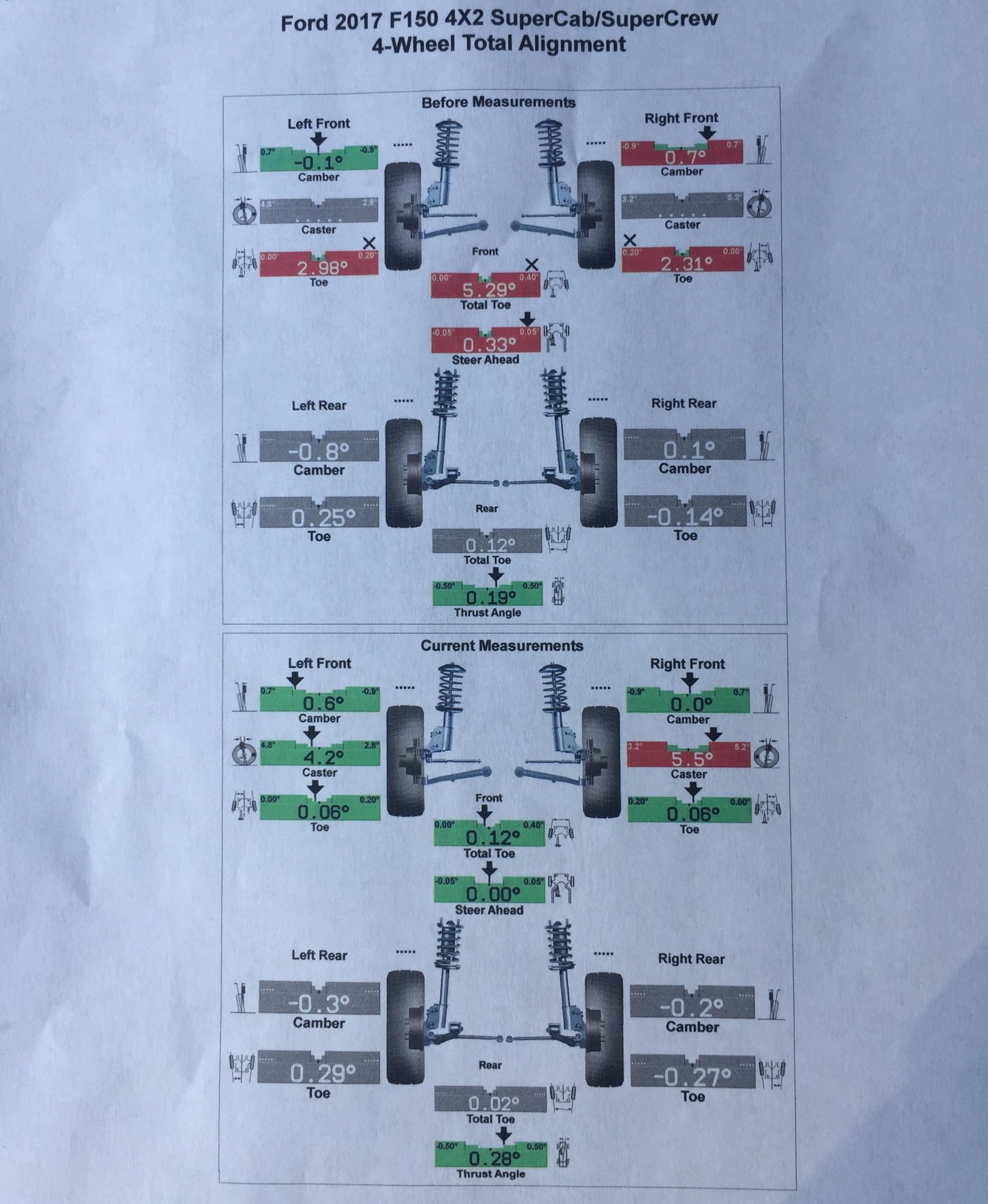 Caster out of line after lift and alignment - Ford F150 Forum ...