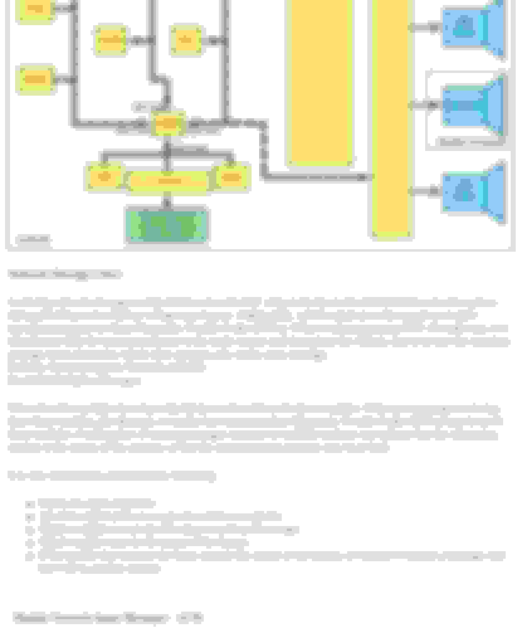 Upgrade Sync 3 V3.0 to V3.4 instructions - Page 160 - Ford F150 Forum ...