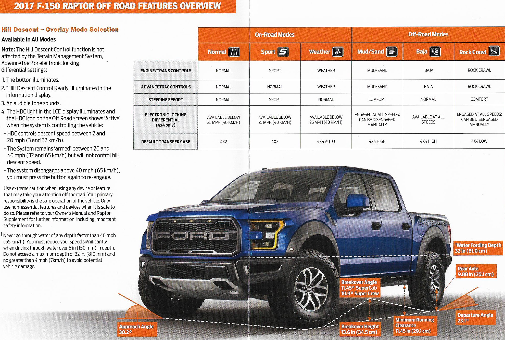 '17 Magnetic Raptor SCab Delivered Dec 12 > Canada - Page 5 - Ford F150 ...