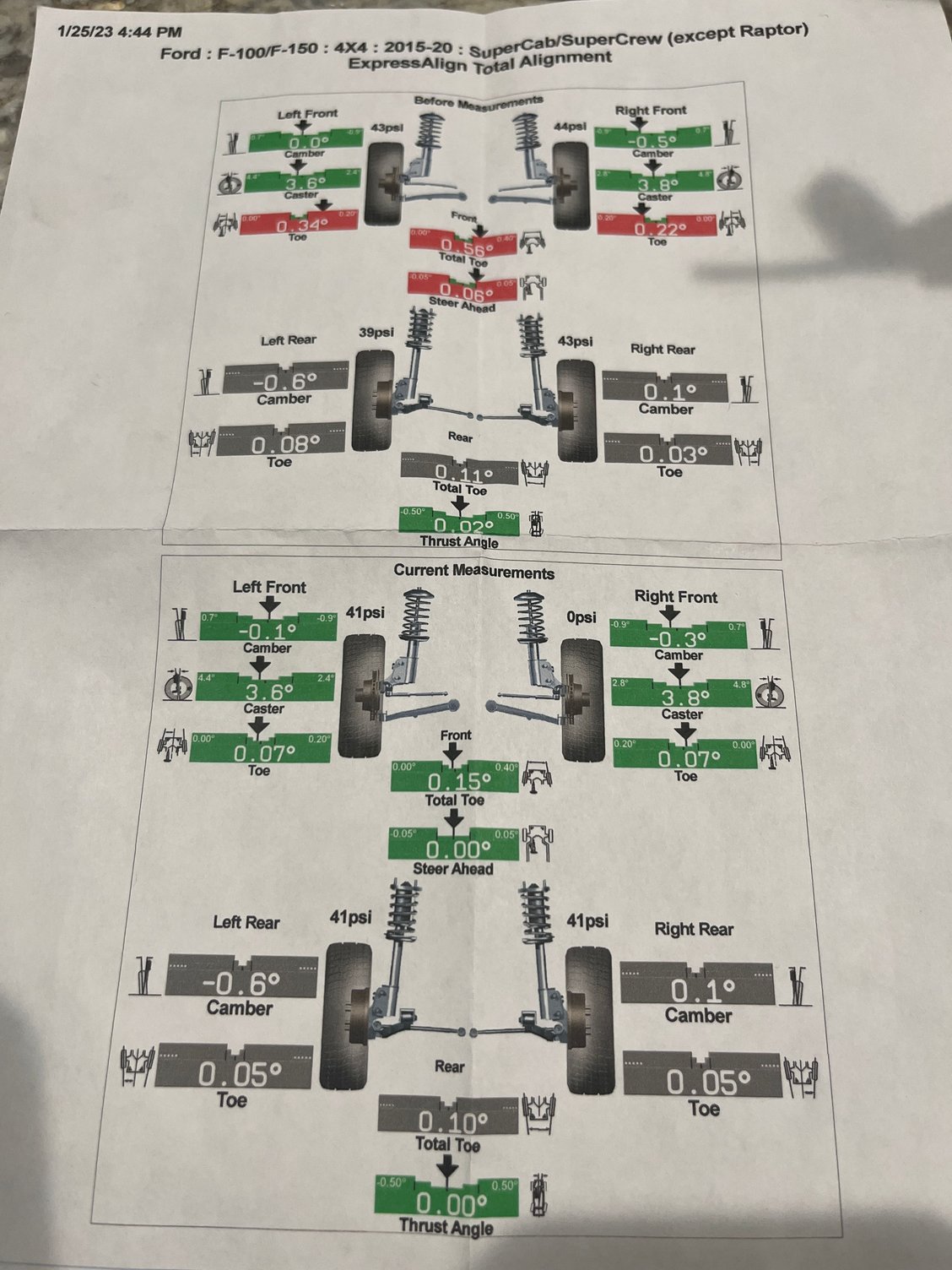 Alignment results from 2” leveling kit for reference - Ford F150 Forum ...
