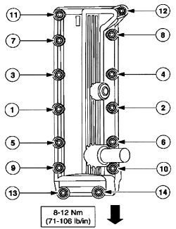 4.6 torque sequence verification - Ford F150 Forum - Community of Ford ...