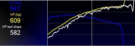 Nerd Alert – WTQ (and WHP) formula for VCM Scanner - Page 2 - Ford F150 ...