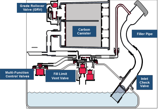 Easy Fuel capless filler - Page 6 - Ford F150 Forum - Community of Ford ...