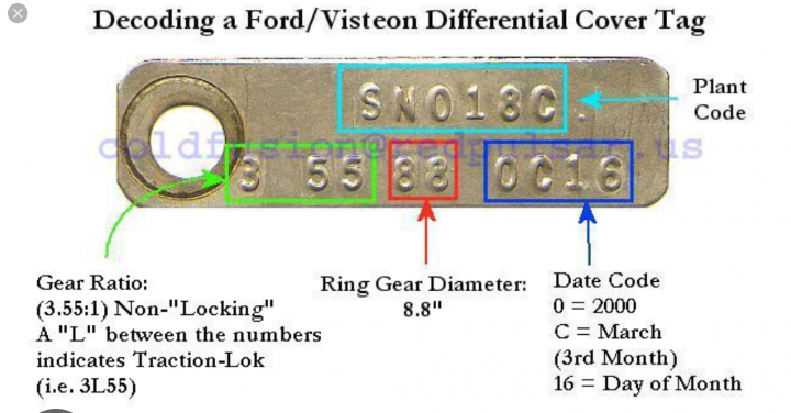 Rear Axle Question - 1989 F-150 2WD - Ford F150 Forum - Community of ...