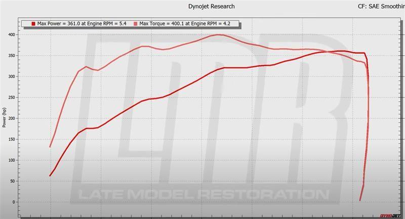Why does my XL 5.0 Screw feel slow compared to my 2018 GMC 6.2 - Page 5 - Ford F150 Forum ...