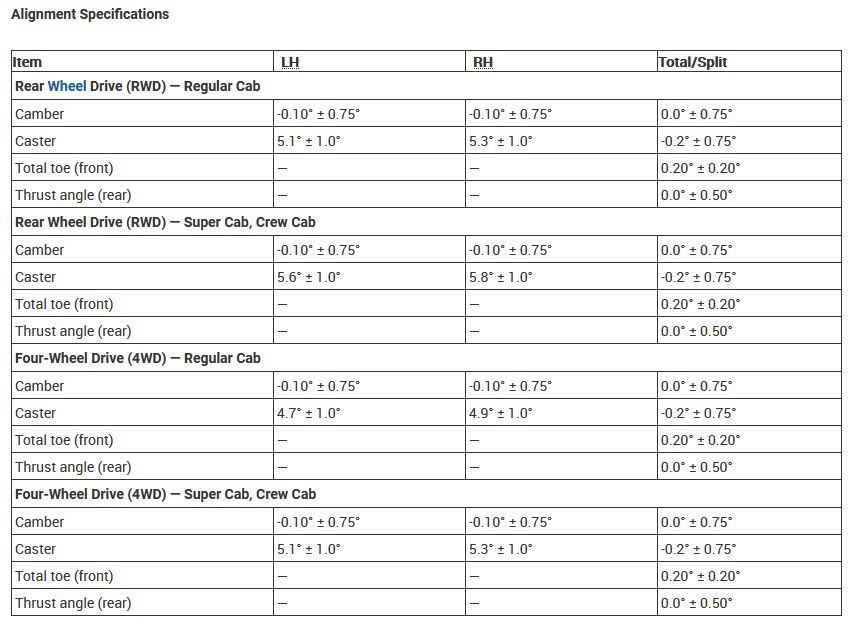 Level/lift Alignment/ride quality challenges - Ford F150 Forum ...