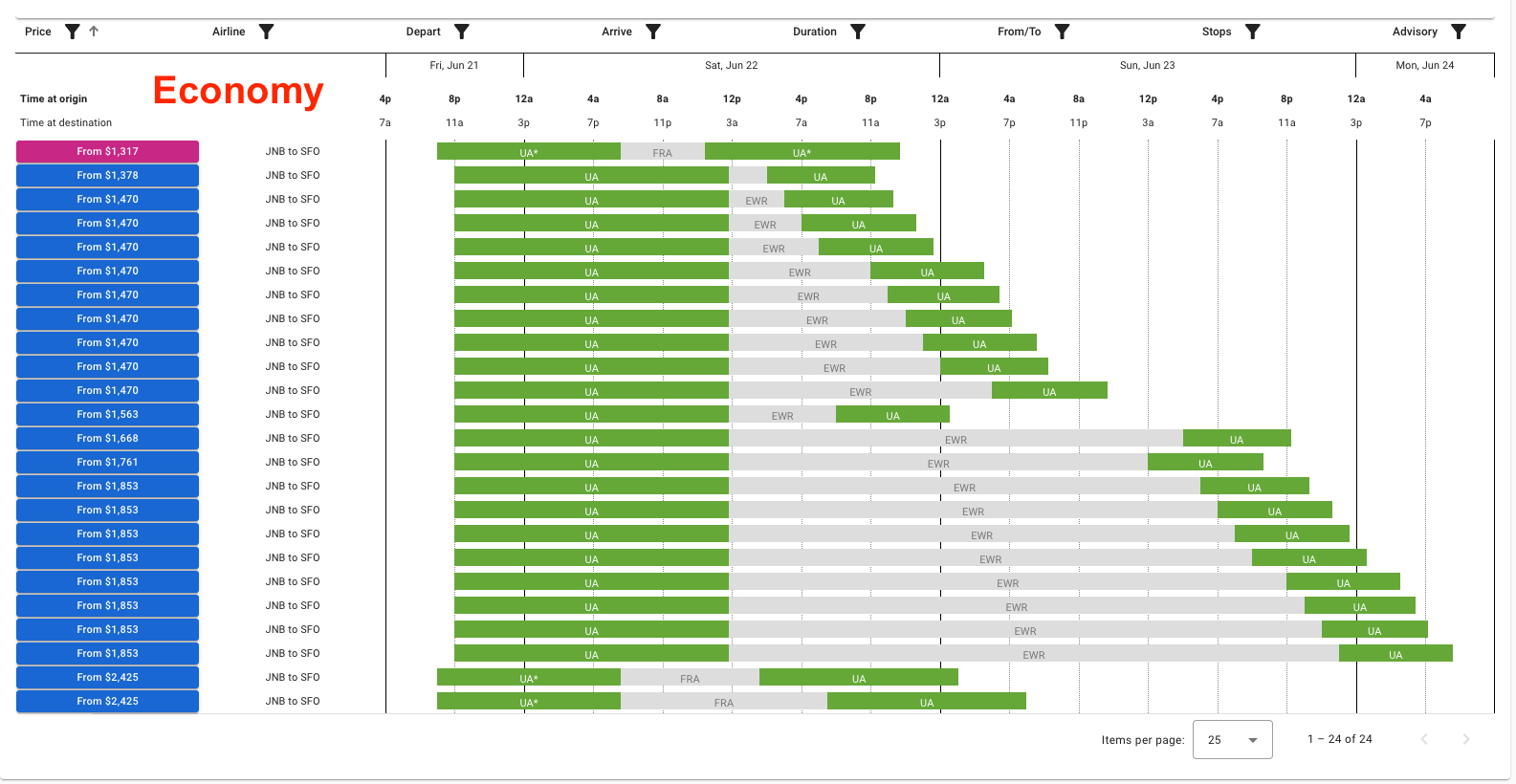 Google Flights and Matrix ITA not showing flights available on United ...