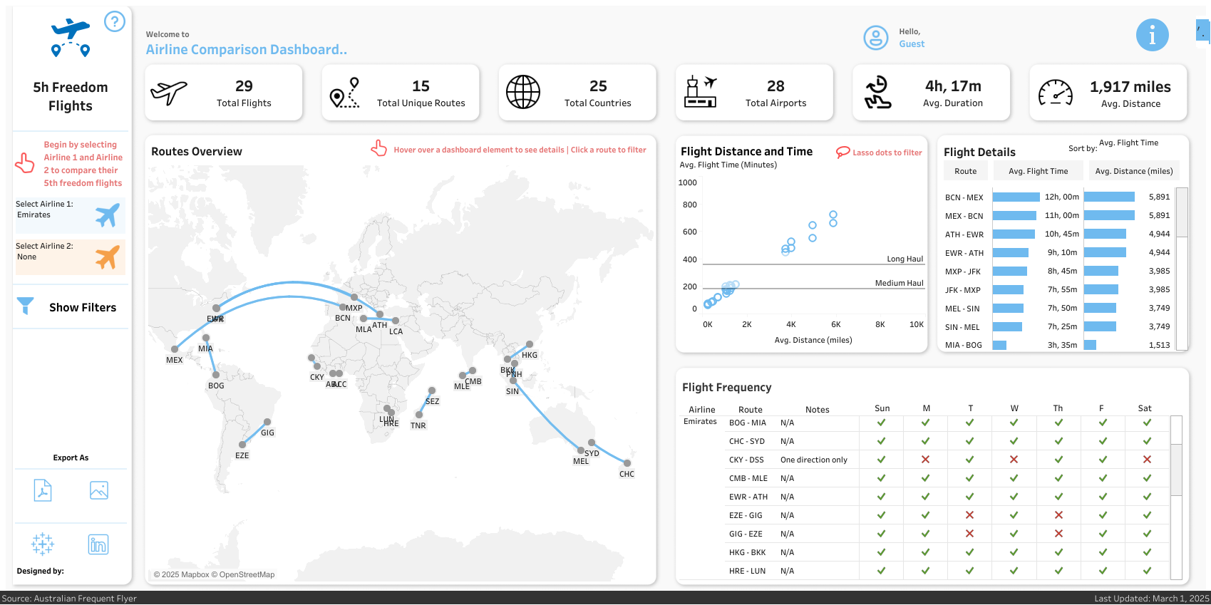 Emirates’ 5th Freedom Flights - Interactive Dashboard - FlyerTalk Forums