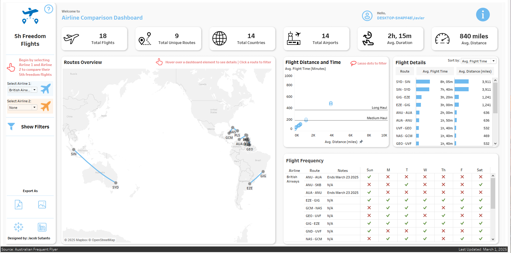 FlyerTalk Forums - BA's 5th Freedom Flights - Interactive Dashboard
