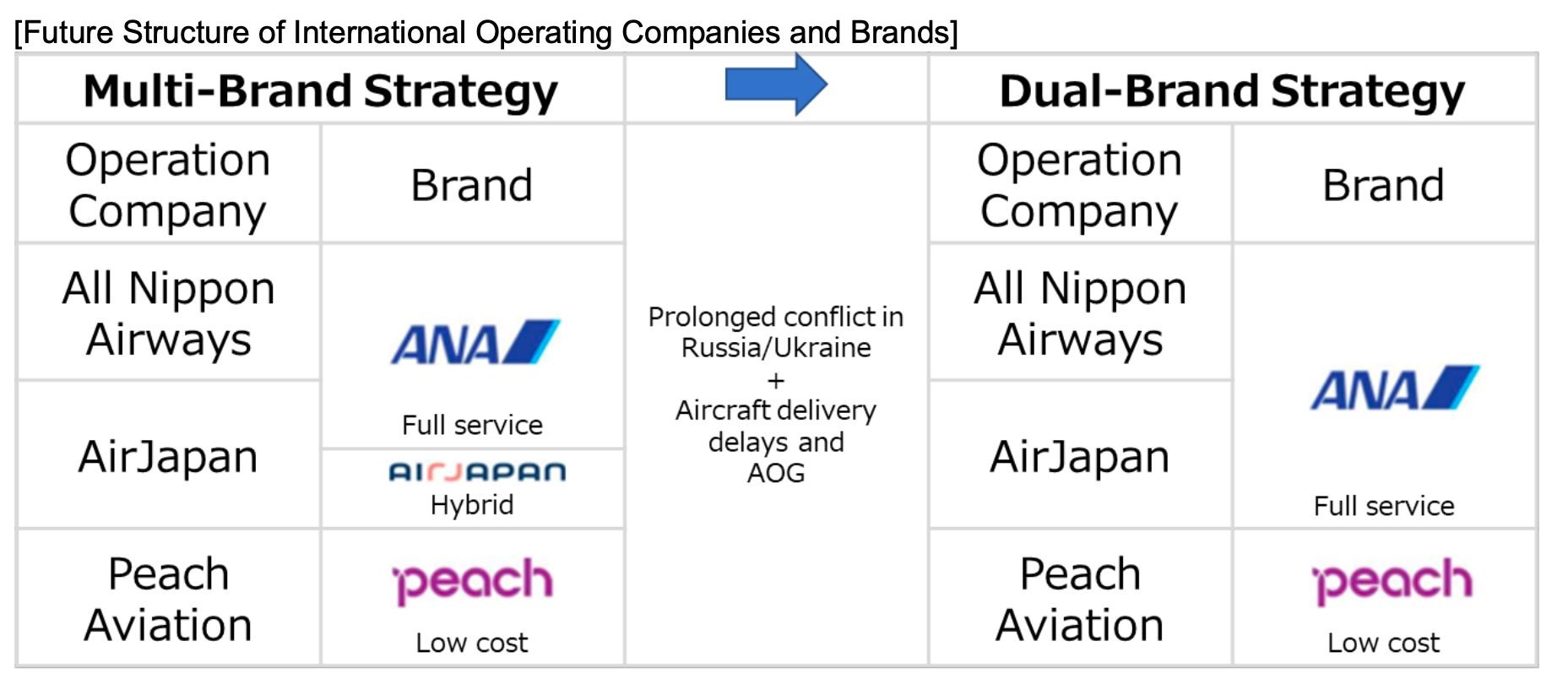 ANA axes its AirJapan brand - FlyerTalk Forums