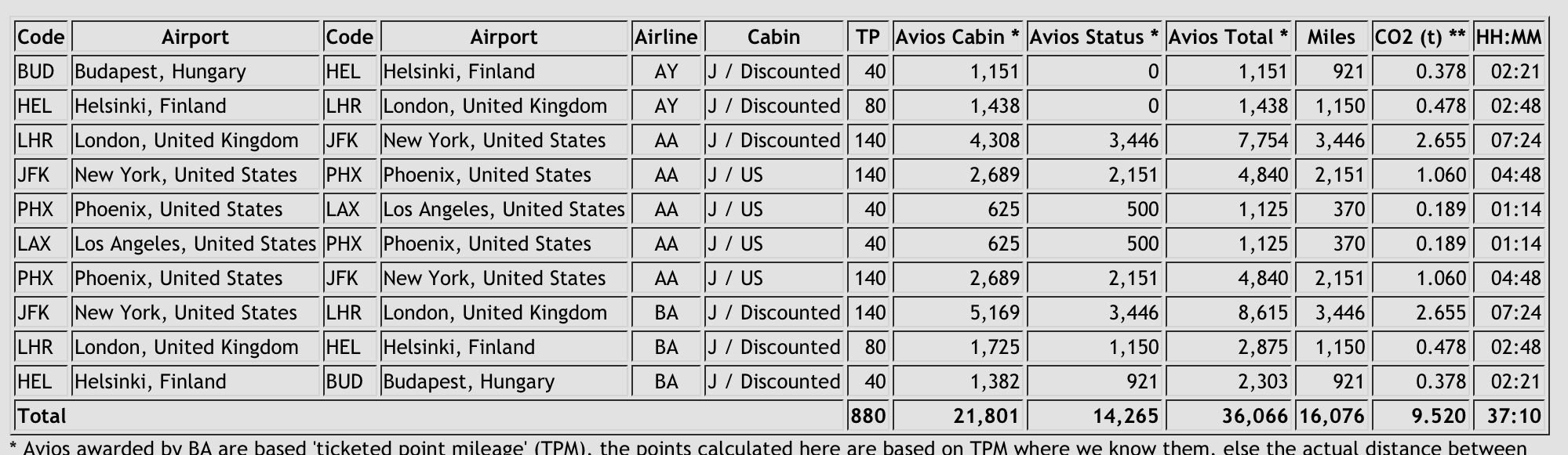 BA Tier Point Runs | 2023 edition - Page 140 - FlyerTalk Forums