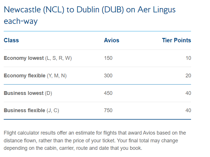 Tier Points now earned on Aer Lingus - Page 4 - FlyerTalk Forums