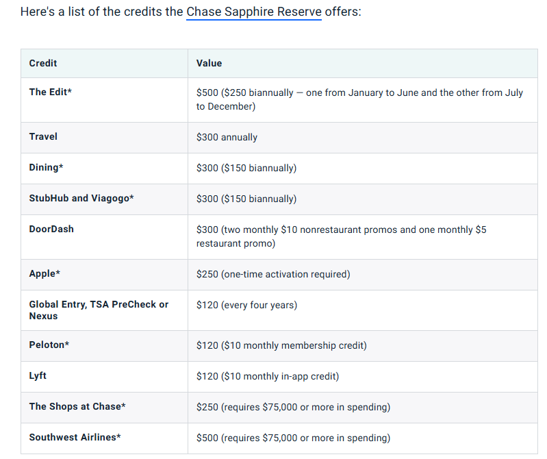 Amex USA changes to FHR & THC hotel as part of Platinum card refresh ...
