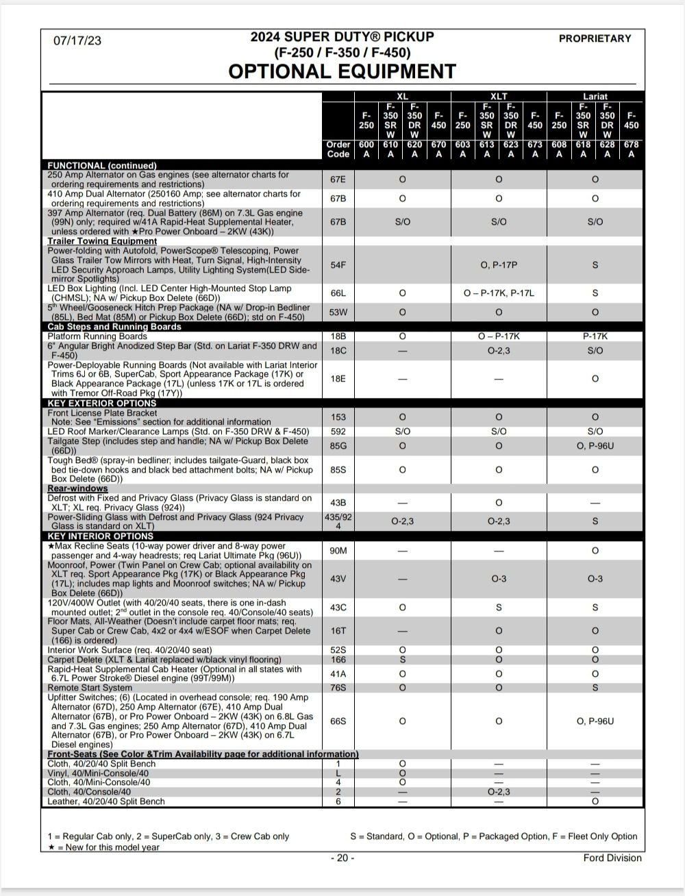 2024 F250/F350/F450 Order Guide - Ford Truck Enthusiasts Forums