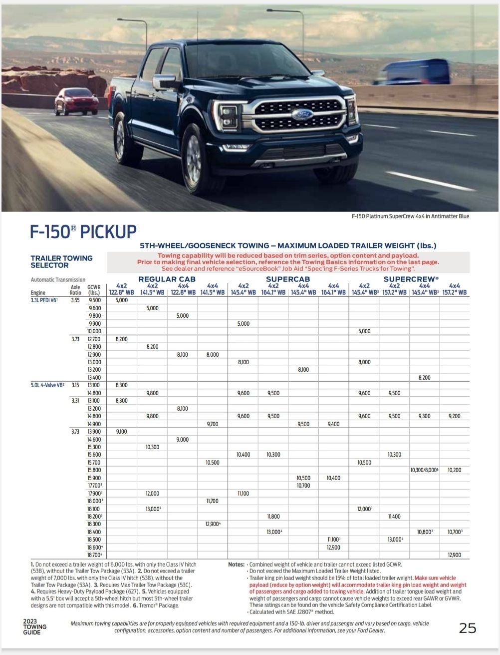 What happened to the "Ford Fleet Towing Guide"? - Ford Truck ...
