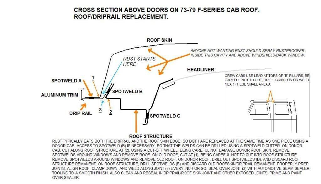drip rails?? - Ford Truck Enthusiasts Forums