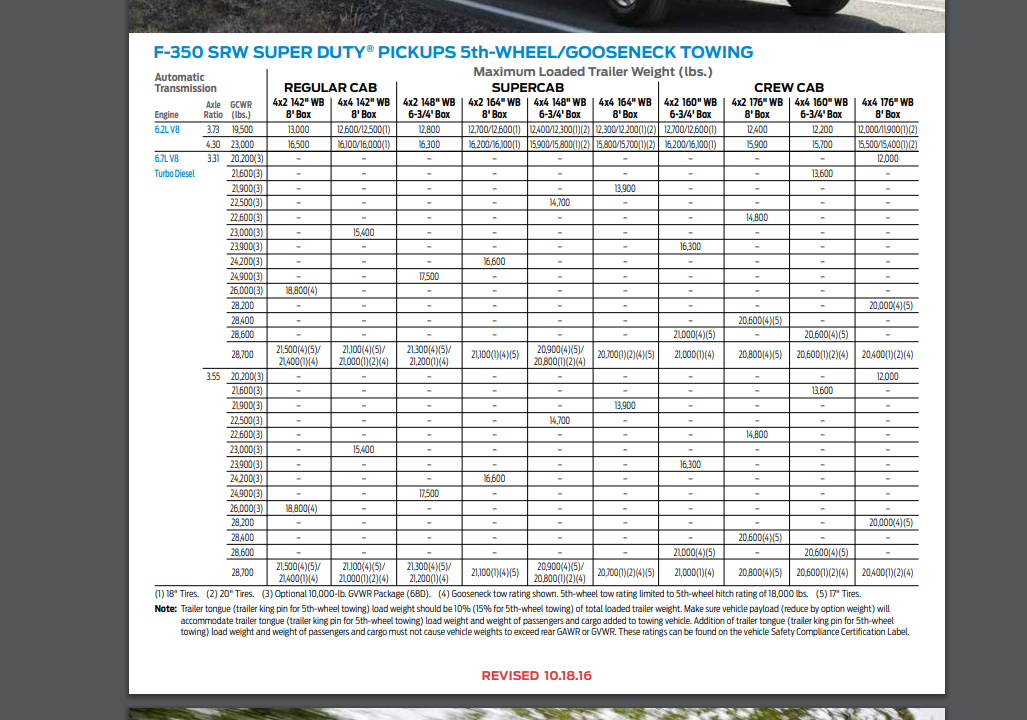 Towing Capacity - Ford Truck Enthusiasts Forums