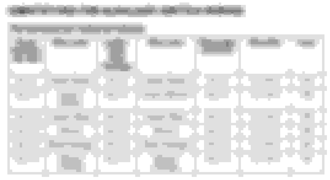 2023 Upfitter Switches lower amperage? - Ford Truck Enthusiasts Forums