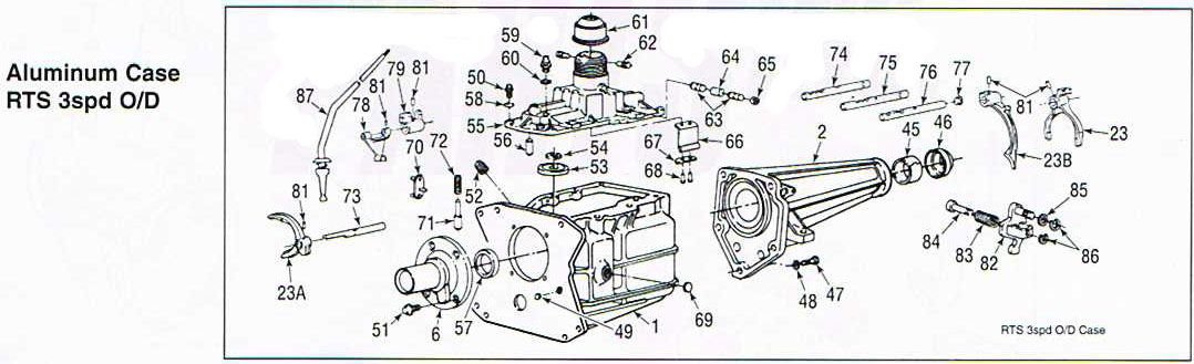 TOD & SROD 4 Speed Manual Transmission - Ford Truck Enthusiasts Forums