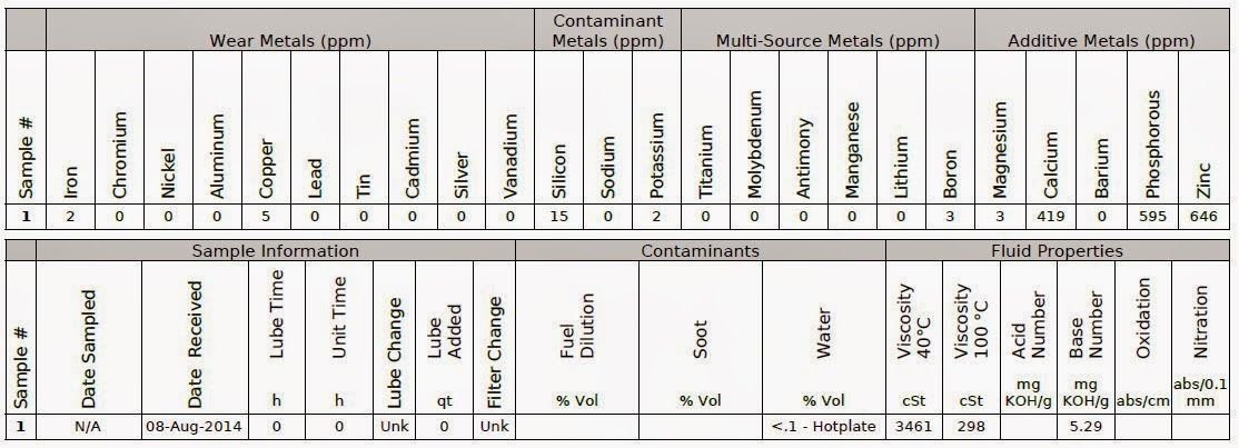 ZDDP additive - Ford Truck Enthusiasts Forums