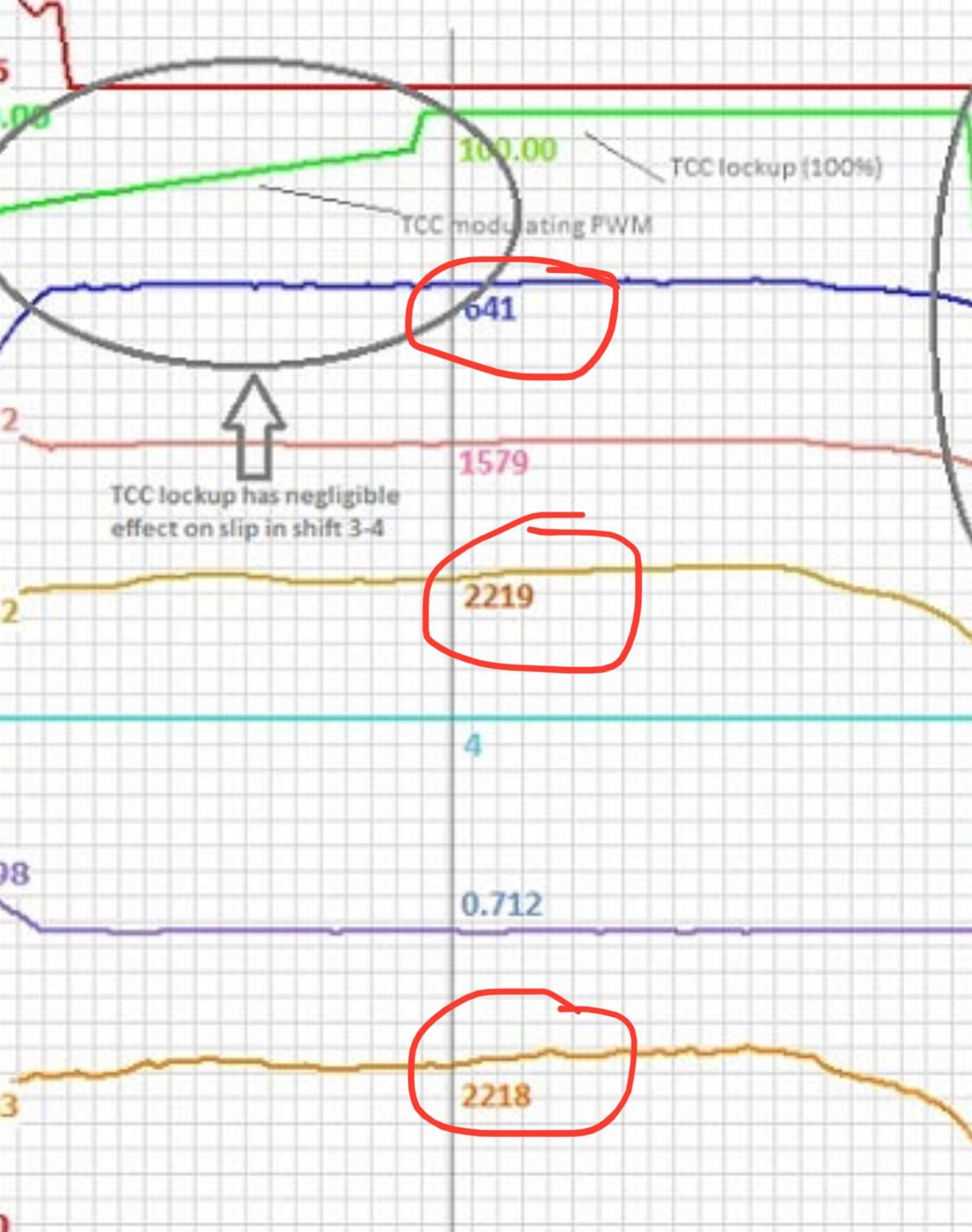 4r100 won't shift into 4th - Page 2 - Ford Truck Enthusiasts Forums
