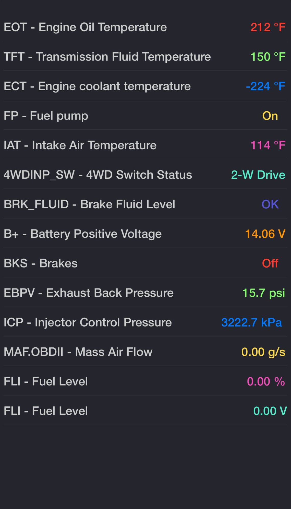 p0197 help - Ford Truck Enthusiasts Forums