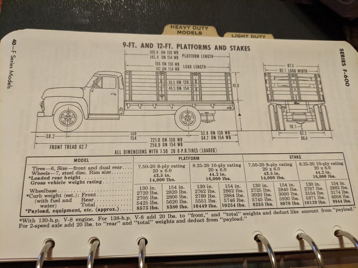 Can you help me identify type and year of Ford truck? - Ford Truck ...