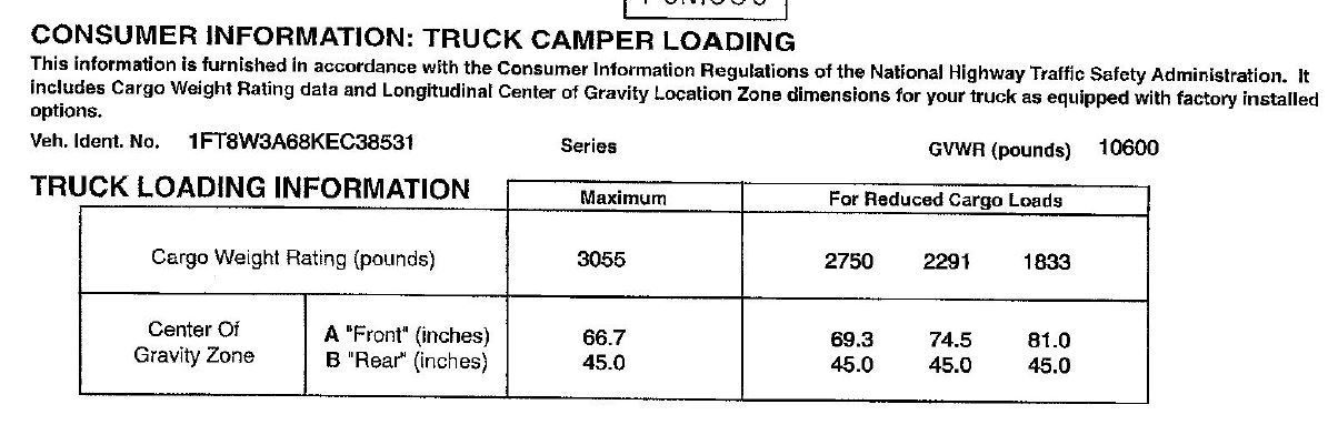 Please Post Your Labels: Window Sticker, Capacity Payload, Camper ...