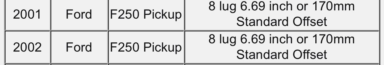 Wheel Fitment - Ford Truck Enthusiasts Forums