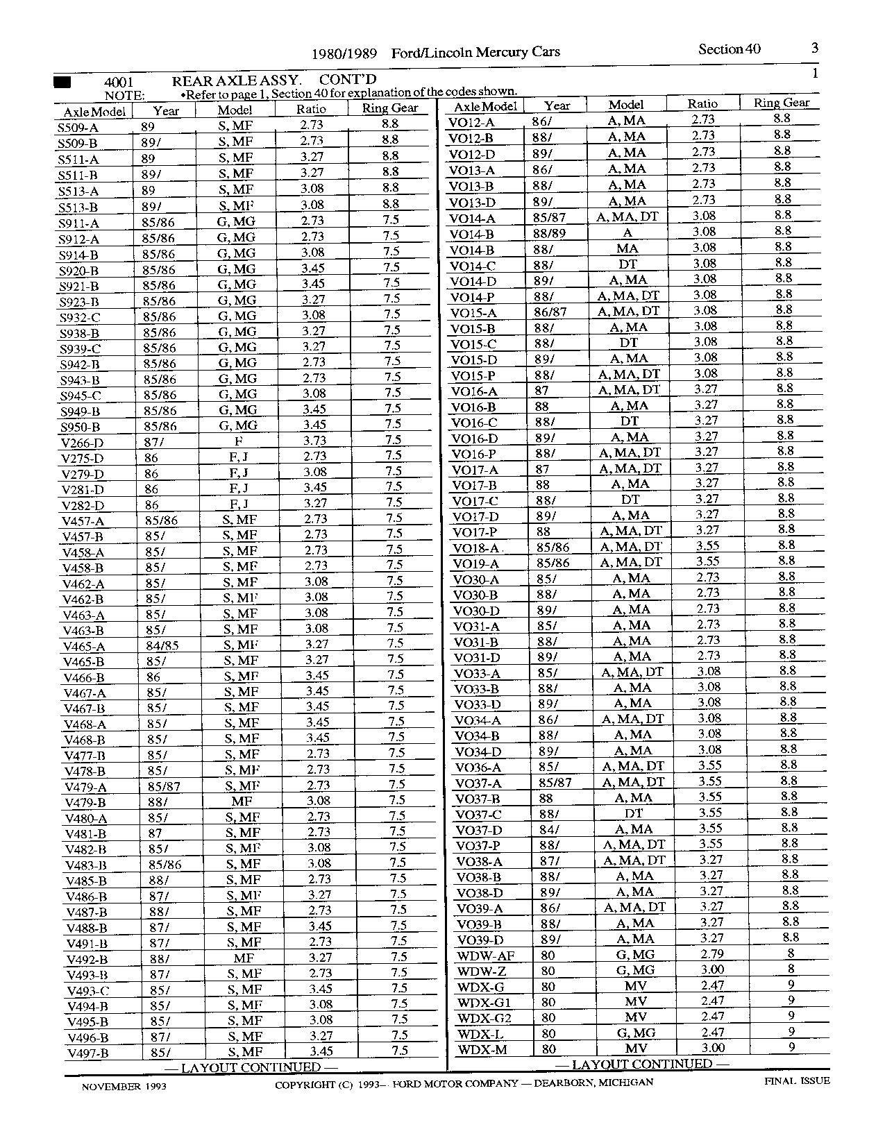 Number Geniuses - Axle Tag ID help!!! - Page 2 - Ford Truck Enthusiasts ...