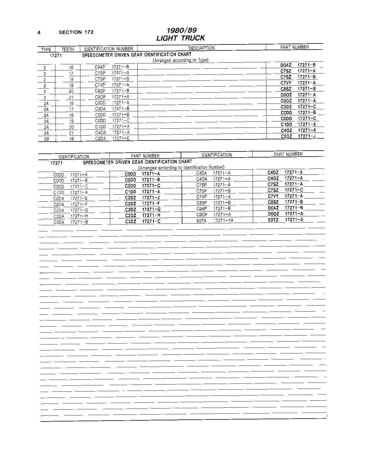 C6 Speedometer Gear? - Page 2 - Ford Truck Enthusiasts Forums