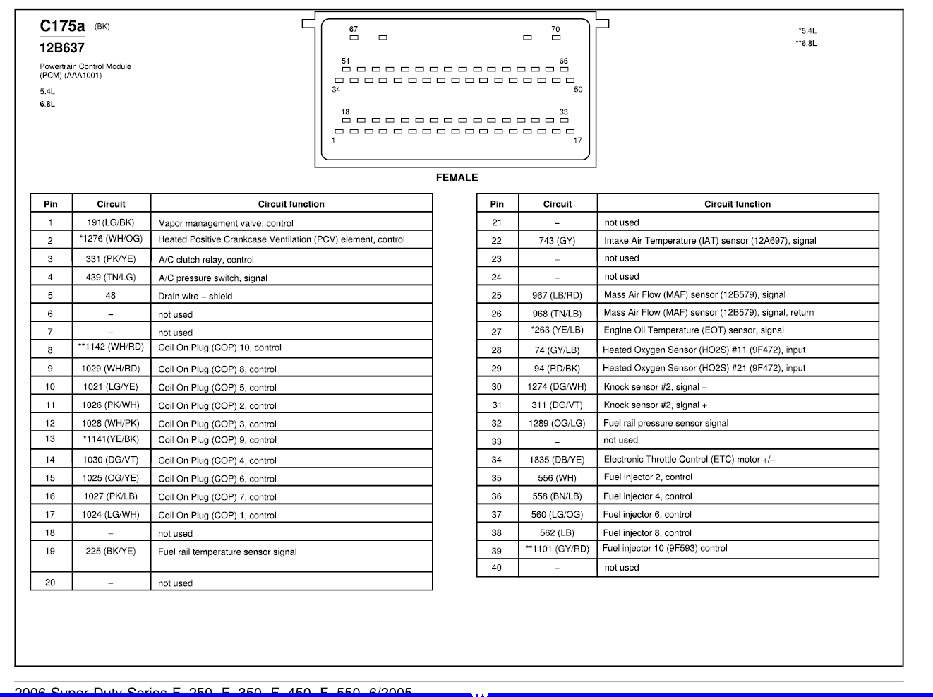 2006 F250 PCM pinout diagram - Ford Truck Enthusiasts Forums