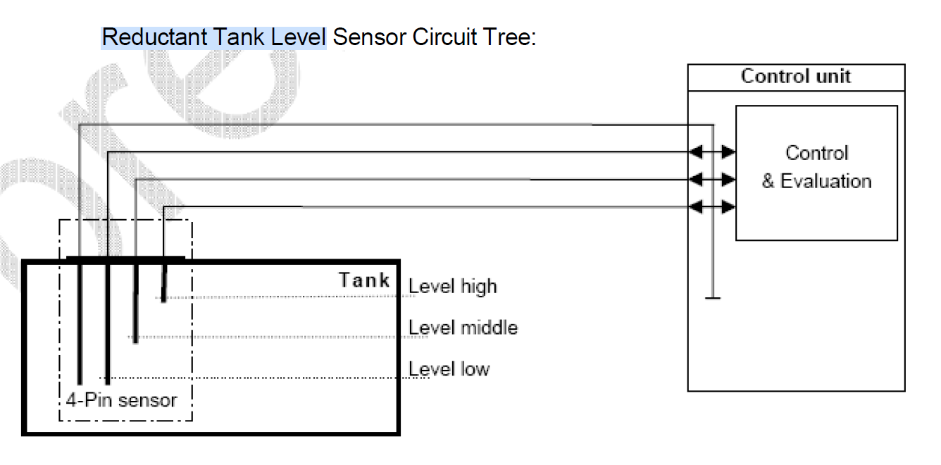 Still getting DEF "500 til empty" after filling. - Ford Truck ...