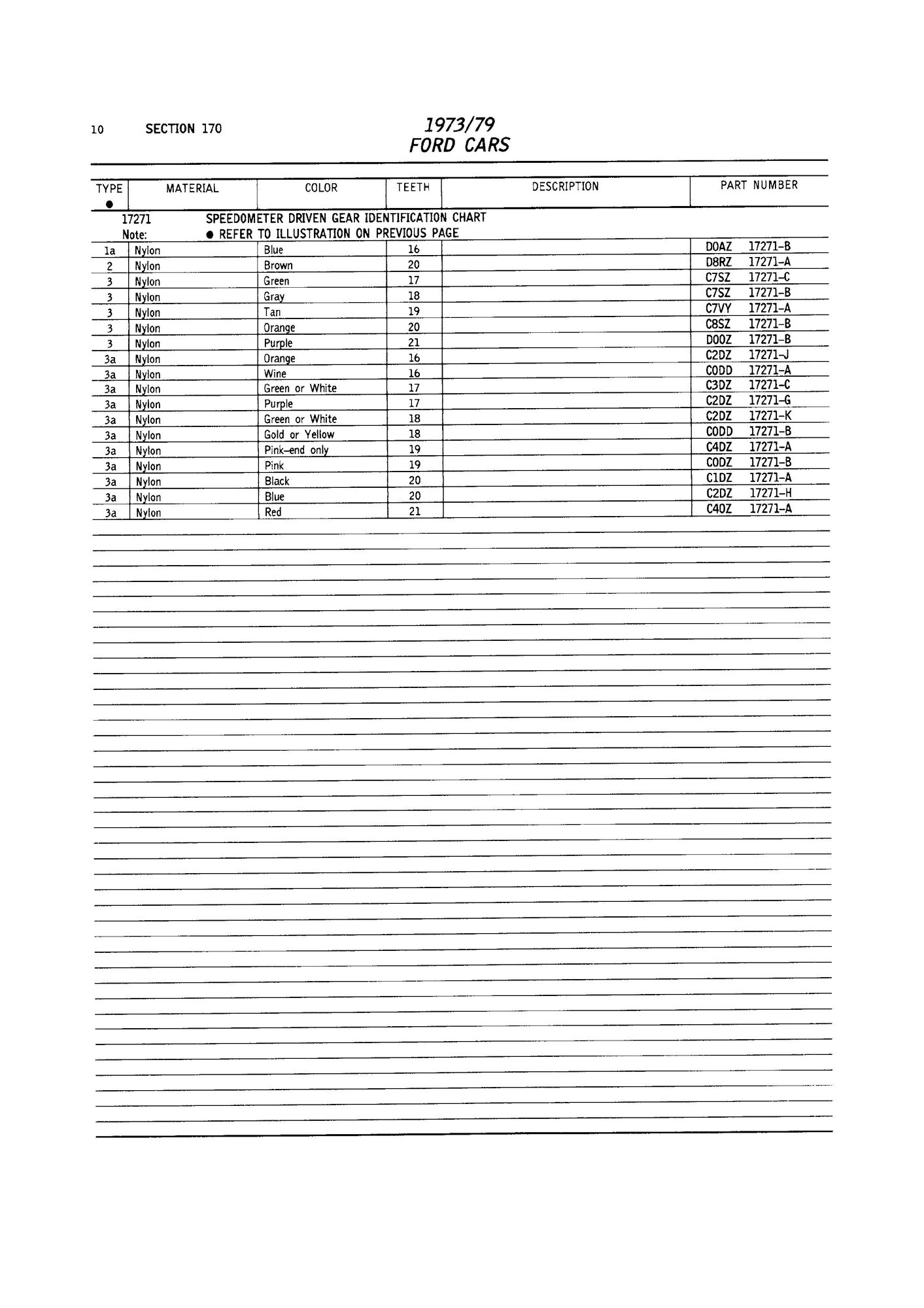 Speedo calibration - Ford Truck Enthusiasts Forums